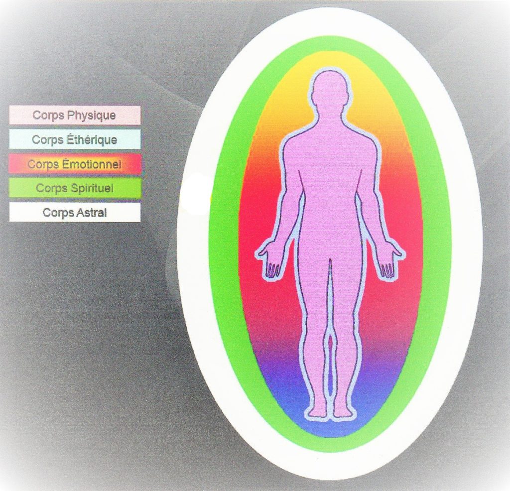 Les soins énergétiques* – monequilibreinterieur